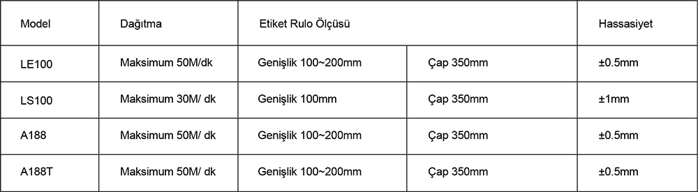 A188 Serisi - Tek Başına Etiketleme Makinesi | Altar Endüstri Ürünleri ...